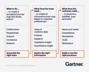 Evolution of Customer Relationship Management: Trends to Watch in 2024 ...