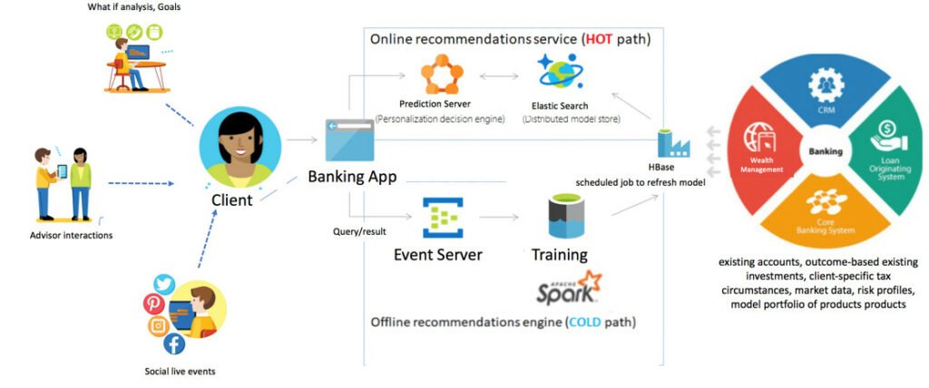 Evolution of Customer Relationship Management: Trends to Watch in 2024 ...