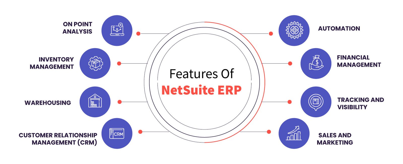 Exploring NetSuite ERP: Complete Guide, Configuration, Uses, Top Trends ...
