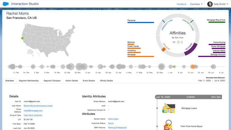The Ultimate Salesforce Marketing Cloud Guide: A-Z Topics Covered for ...