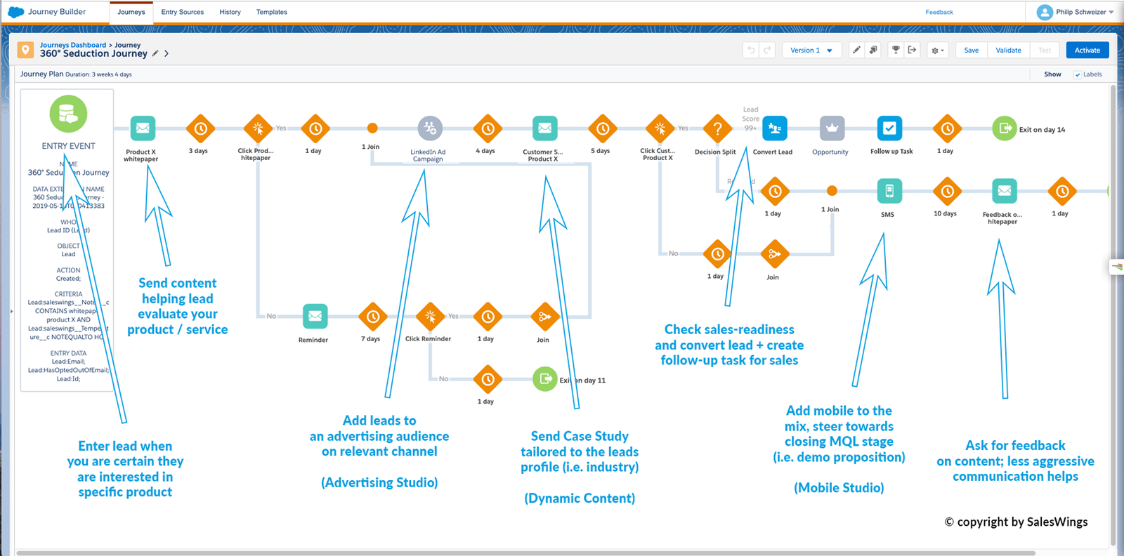 The Ultimate Salesforce Marketing Cloud Guide: A-Z Topics Covered for ...
